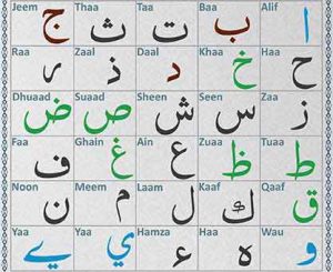 Basic Quran Reading Course – Online Quran Academy